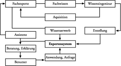 Expertensysteme::..